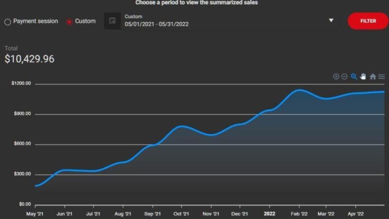 2026 How to Sell Your D* Pics to $1,000 Per Month